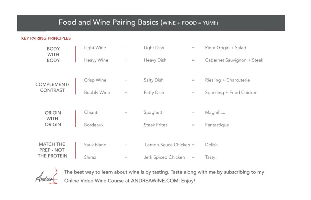 andrea-101-core-pairing-principles-chart - Andrea Wine
